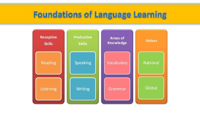 Foundations of English Language Teaching