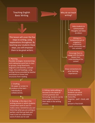 Teaching English Basic Writing - UAS | PDF