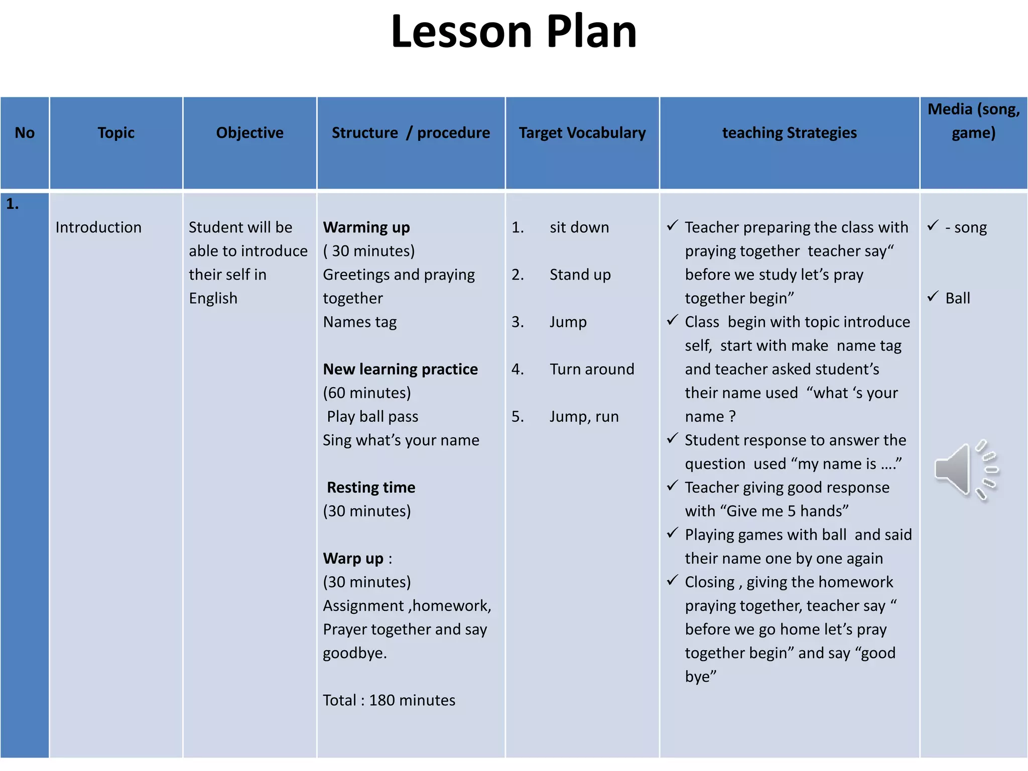 Lesson Plan Teaching english for children | PPTX