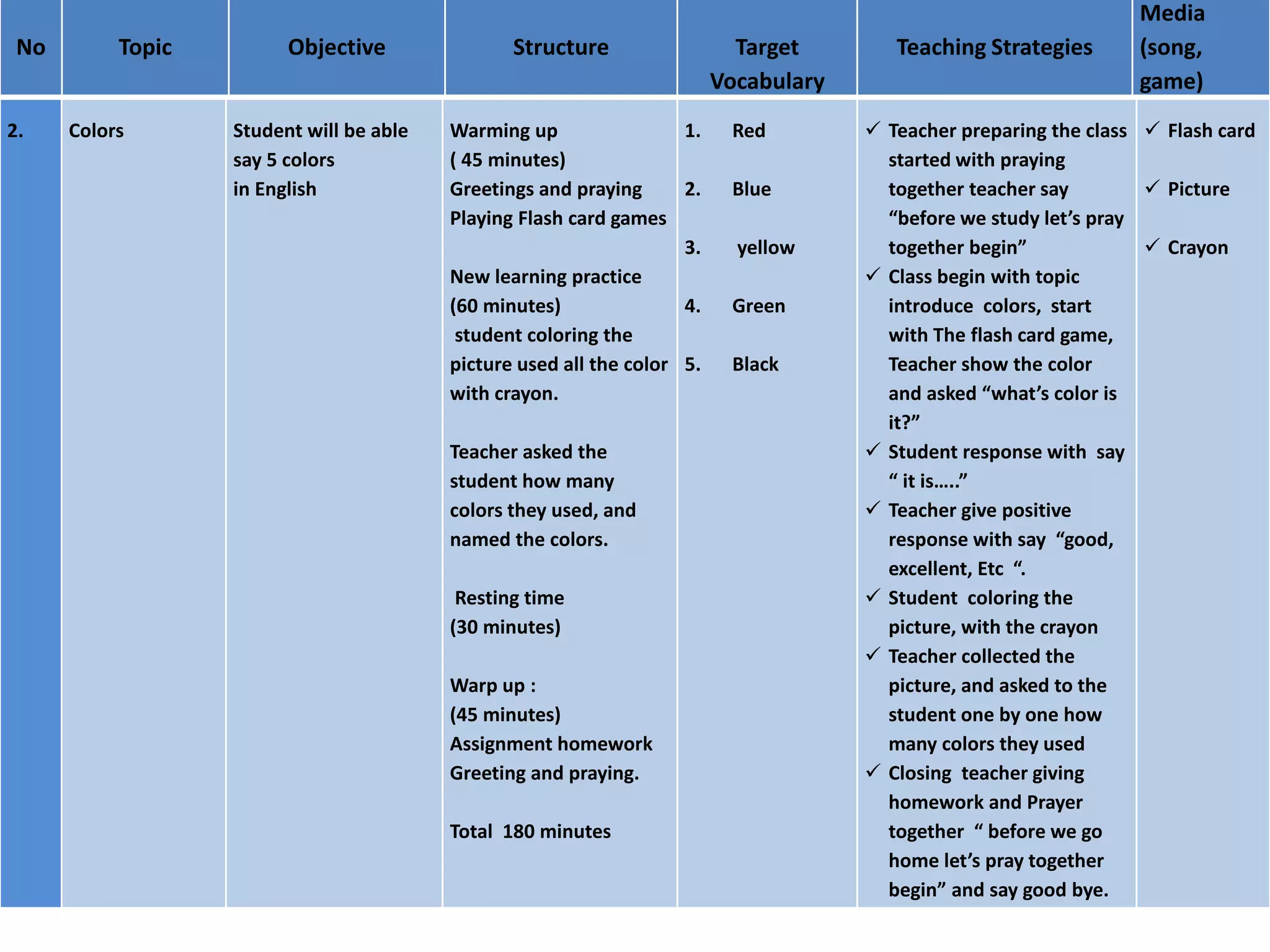 Lesson Plan Teaching english for children | PPTX