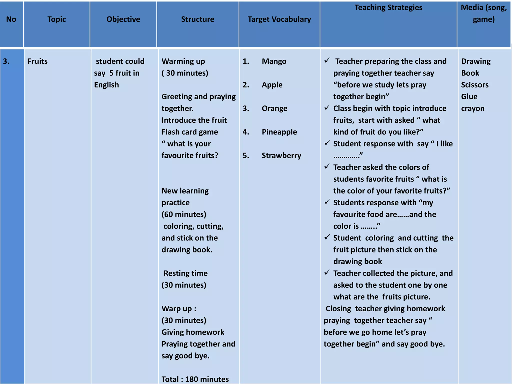 Lesson Plan Teaching english for children | PPTX