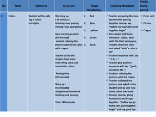Lesson Plan Teaching english for children | PPT