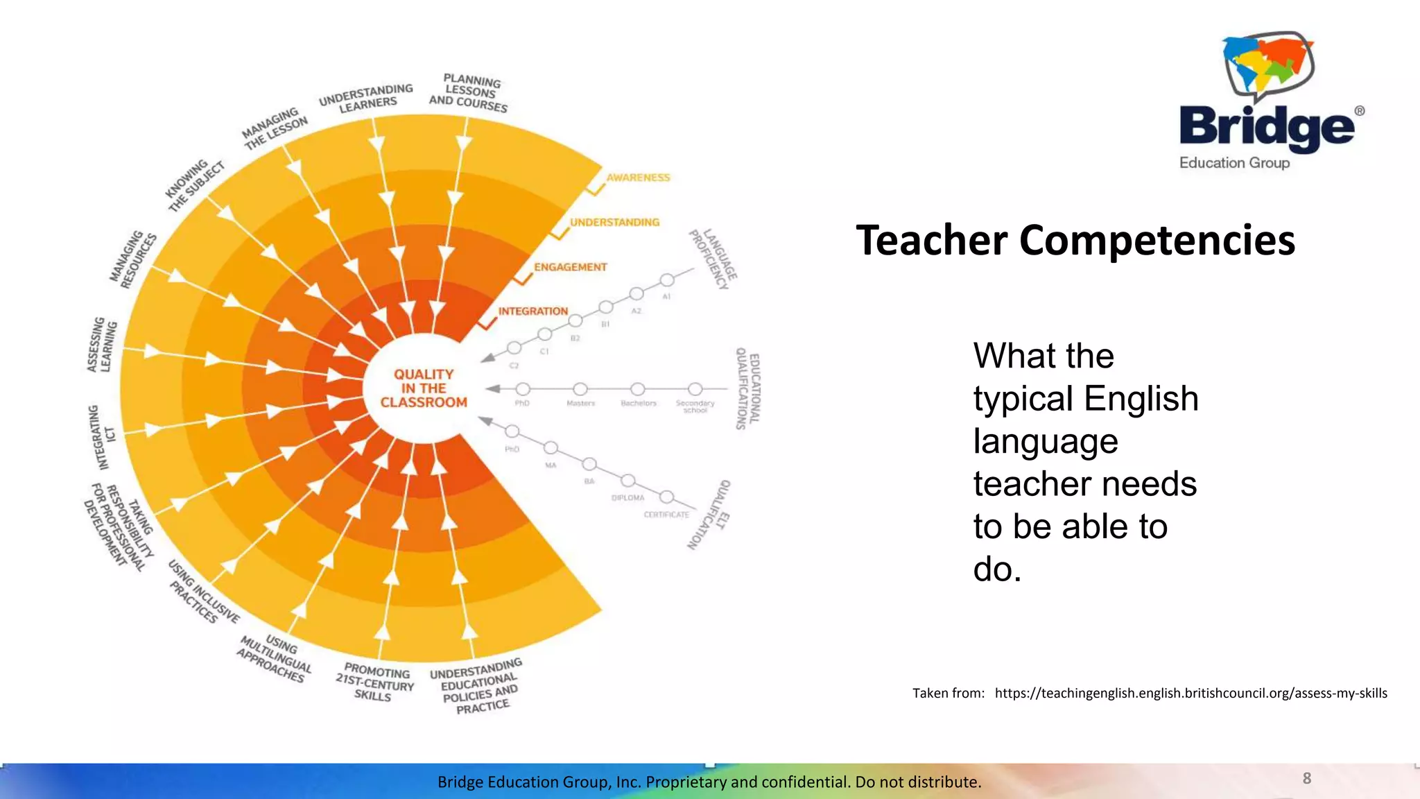 Teaching English In English | PPTX