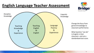 Teaching English In English | PPTX