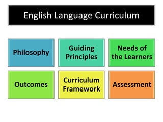 Teaching English in the K to 12 | PDF