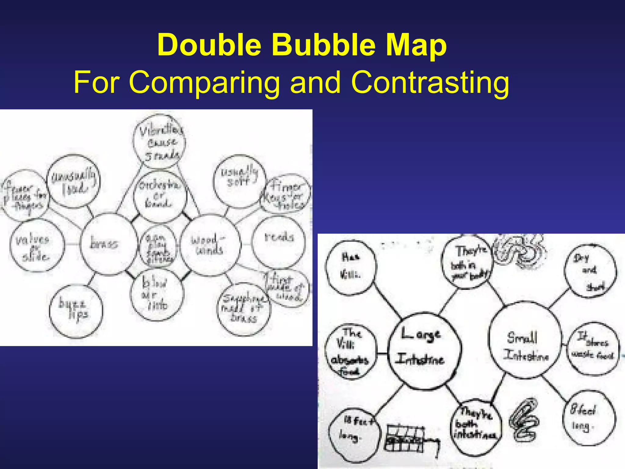 Teaching english learners best practices | PPT