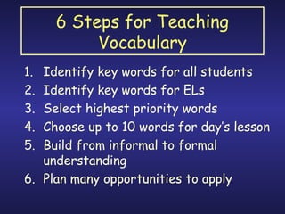Teaching english learners best practices | PPT