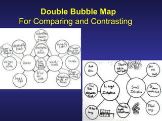 Teaching english learners best practices | PPT