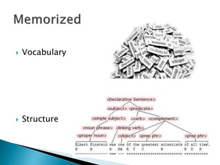 Teaching english method | PPT