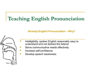 Teaching english pronunciation | PPT