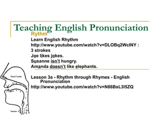 Teaching english pronunciation | PPT