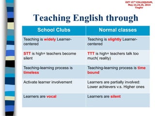 Teaching English Through School Clubs | PPTX