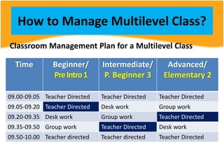 Teaching English to Adults | PDF