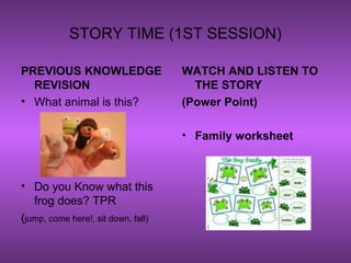 Teaching english with stories in the preschool esl | PPT