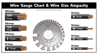 Electricity and Wiring Concepts PowerPoint | PPT