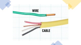 Electricity and Wiring Concepts PowerPoint | PPT