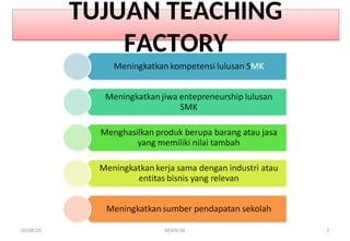 Konsep Pembelajaran Teaching Factory DitPSMK | PPT