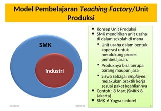 Konsep Pembelajaran Teaching Factory DitPSMK | PPT