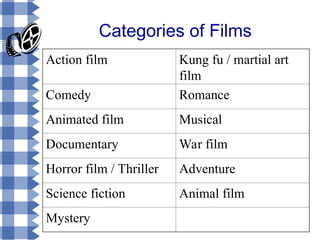 TEACHING FICTION.film categories with examples of films shown.ppt