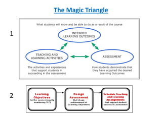 Teaching for effective learning | PPTX
