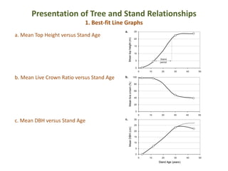 Teaching Forest Stand Dynamics | PDF
