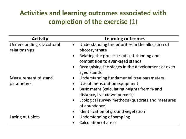 Teaching Forest Stand Dynamics | PDF