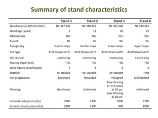 Teaching Forest Stand Dynamics | PDF