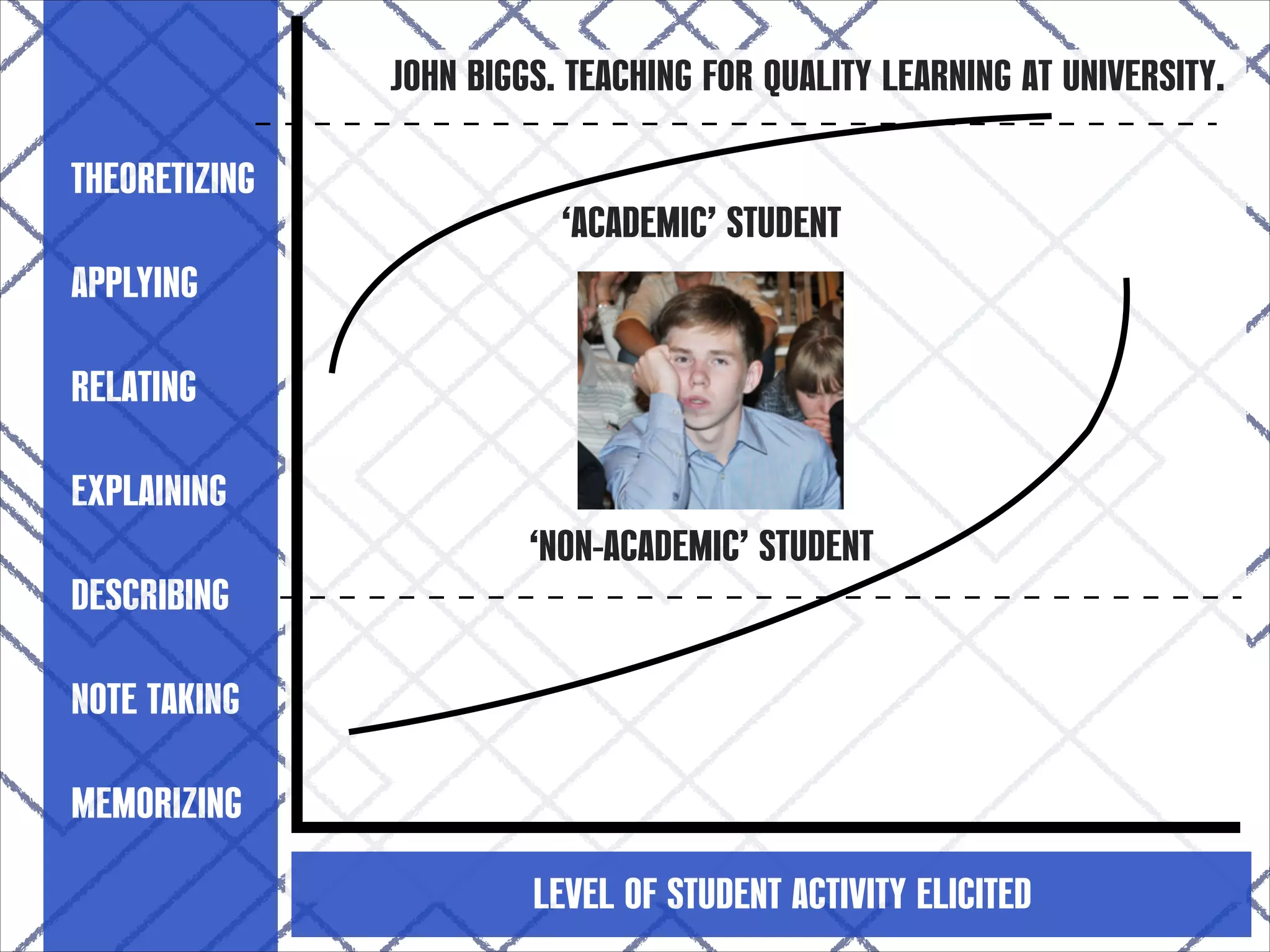 Teaching for quality learning | PPT
