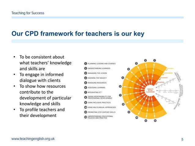 Teaching for success cpd models | PPT