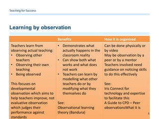 Teaching for success cpd models | PPTX