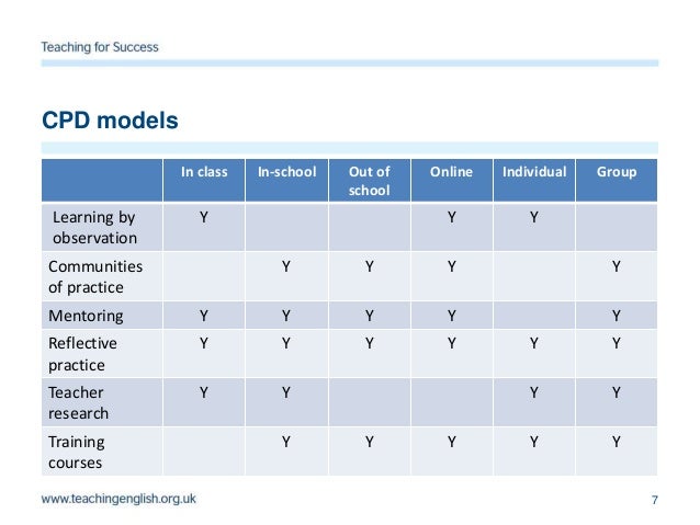 Teaching for success cpd models