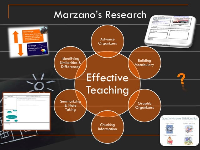 Teaching For Understanding | PDF