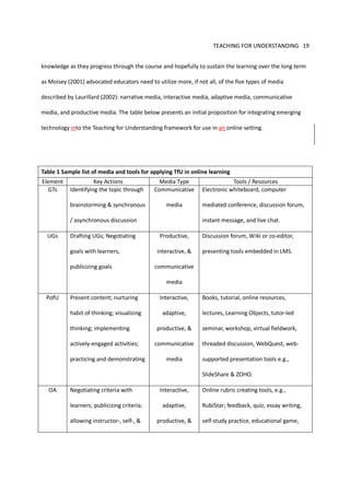 Teaching for Understanding Framework in Practice | PDF
