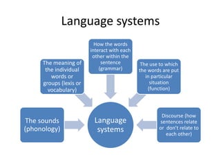 Teaching functions | PPTX