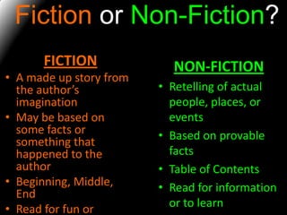 Teaching Genre 3rd-5th | PPTX
