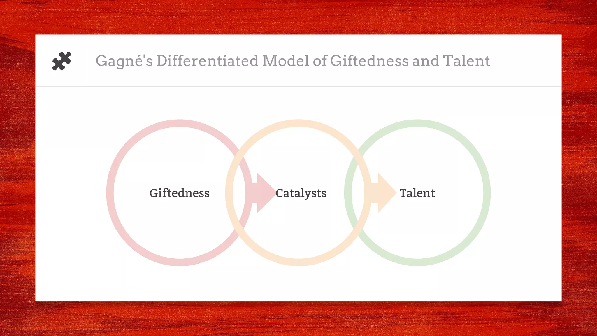 Gifted and talented students | PDF