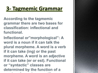 Teaching grammar | PPTX