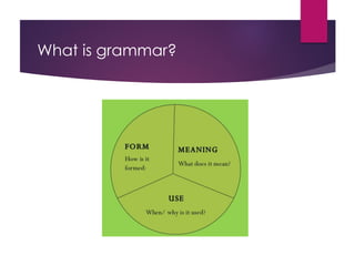 Teaching grammar | PDF