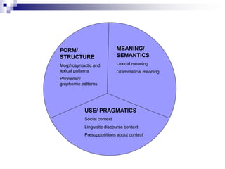 Teaching Grammar | PPT