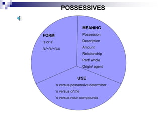 Teaching Grammar | PPT