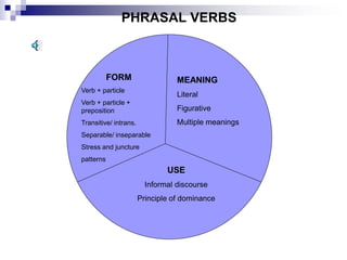 Teaching Grammar | PPT