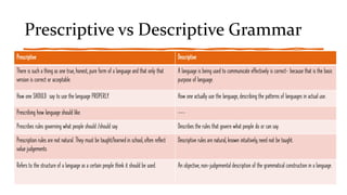 Teaching Grammar | PDF