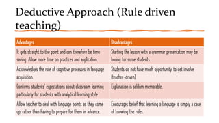 Teaching Grammar | PDF