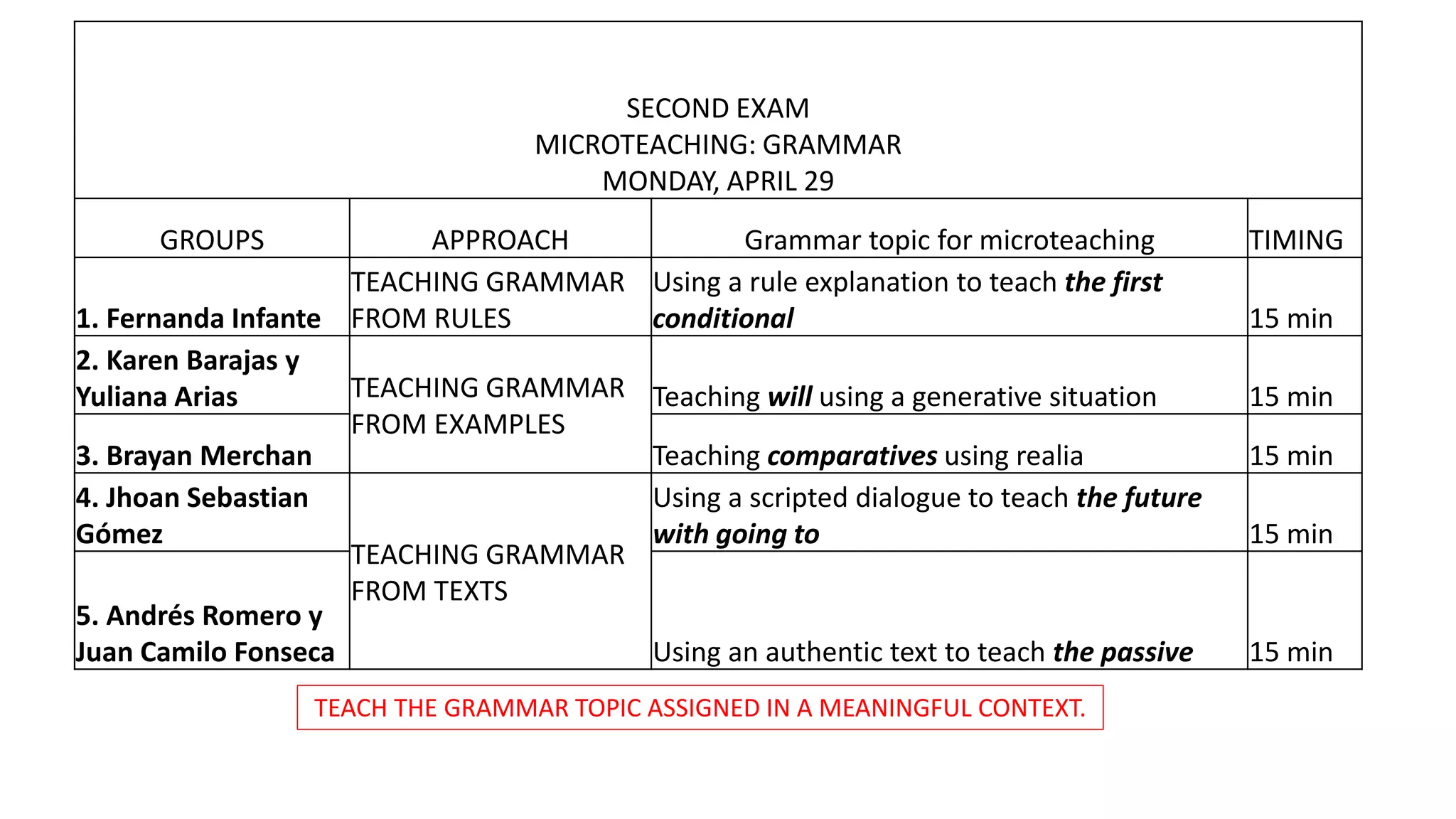 Grammar topic for exam 2 | PPTX