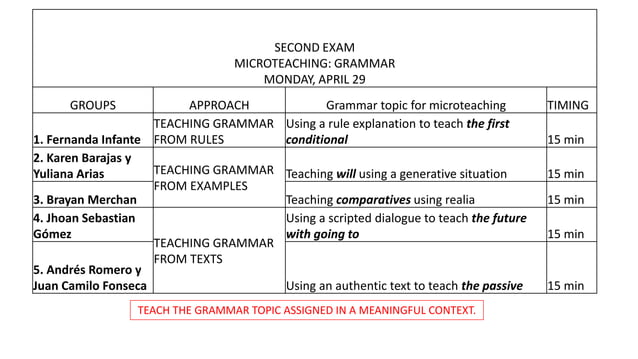Grammar topic for exam 2 | PPTX