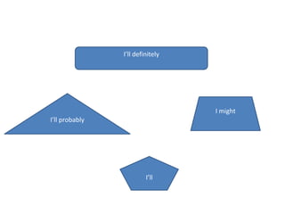 Teaching grammar- Getting creative with controlled practice | PPTX ...