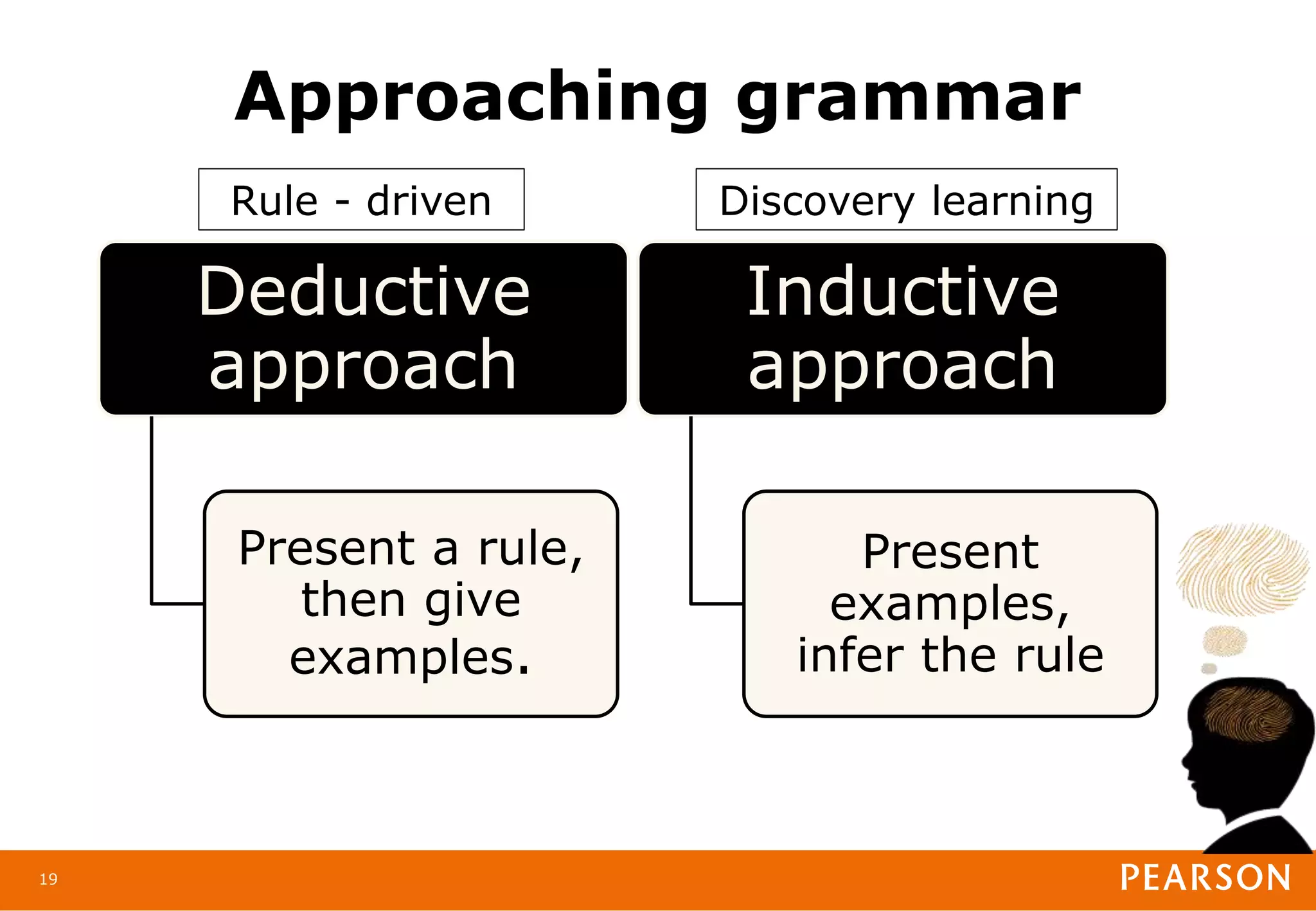 Teaching+grammar+in+communicatve+contexts laura | PPTX