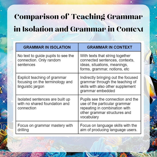 TEACHING GRAMMAR IN CONTEXT AND GRAMMAR IN ISOLATION (1).pdf | Homework ...