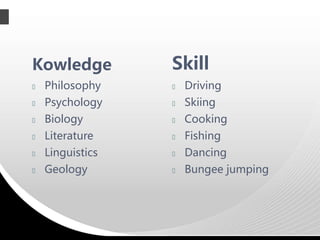 Teaching grammar in the post method era | PPTX
