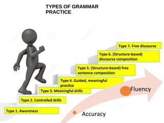 Teaching grammar intro oct 2 v2 | PPT | Homework and Study | Education
